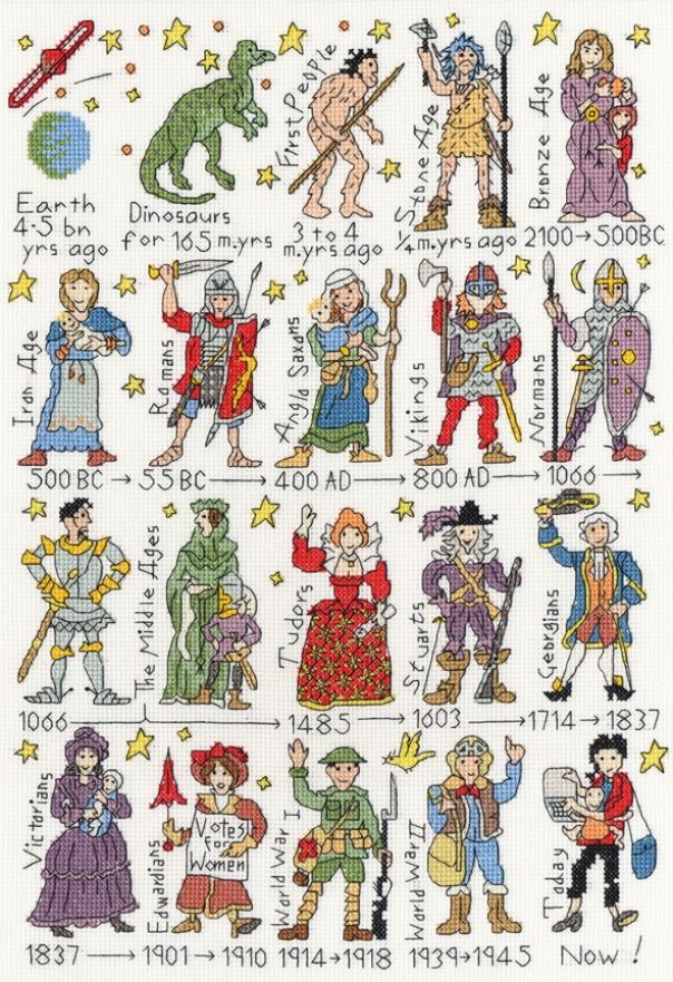 History Time Line - Chart Download | Bothy Threads